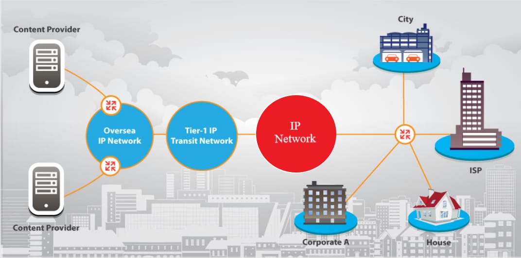 IP Transit | NET1 ISP